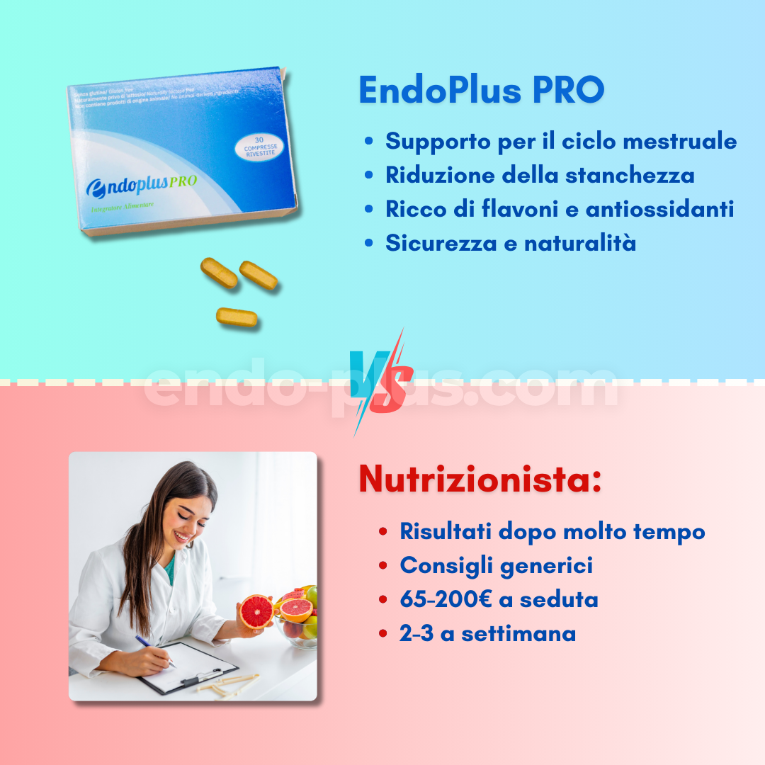 Endo Plus